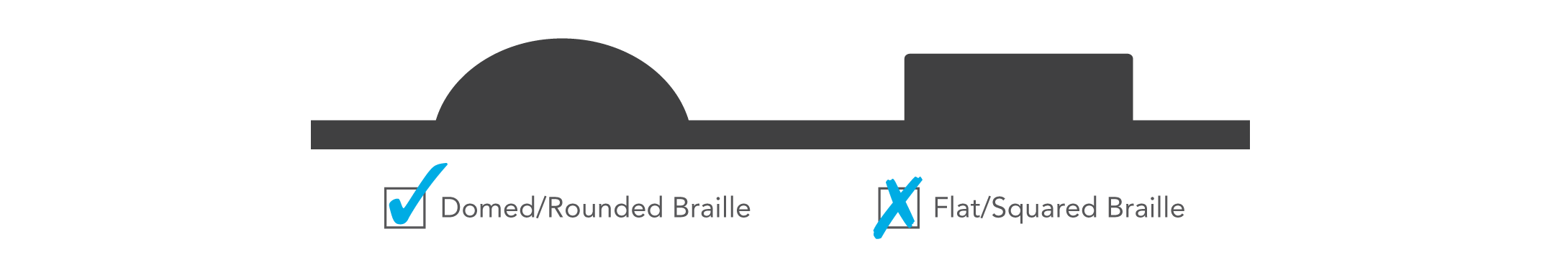 ADA Signage Guidelines from the Experts at Phoenix Textile Sign Store