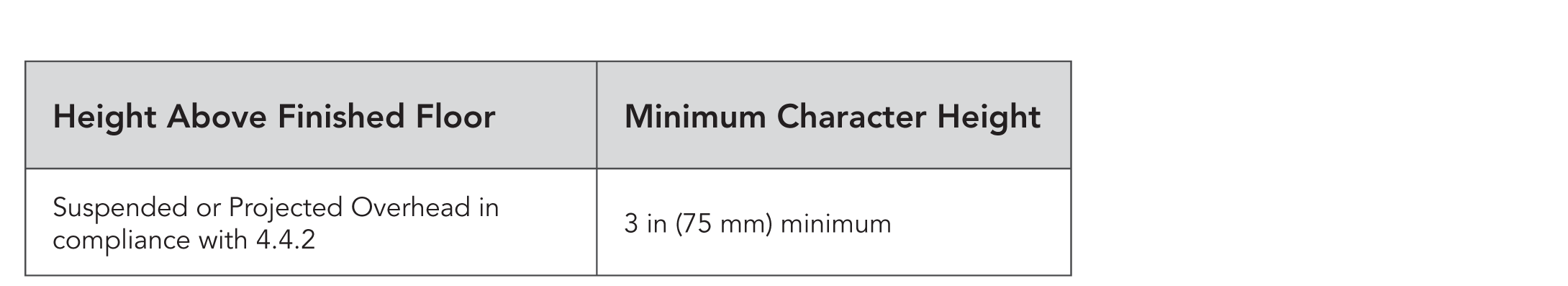 ADA Signage Guidelines from the Experts at Phoenix Textile Sign Store